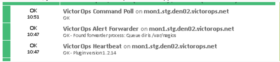 Icinga Integration Guide - VictorOps | Splunk On-Call Software