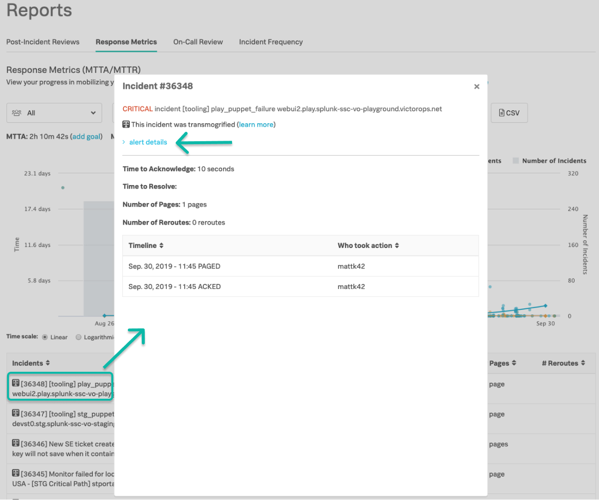 Performance Report (MTTA & MTTR) | VictorOps Knowledge Base