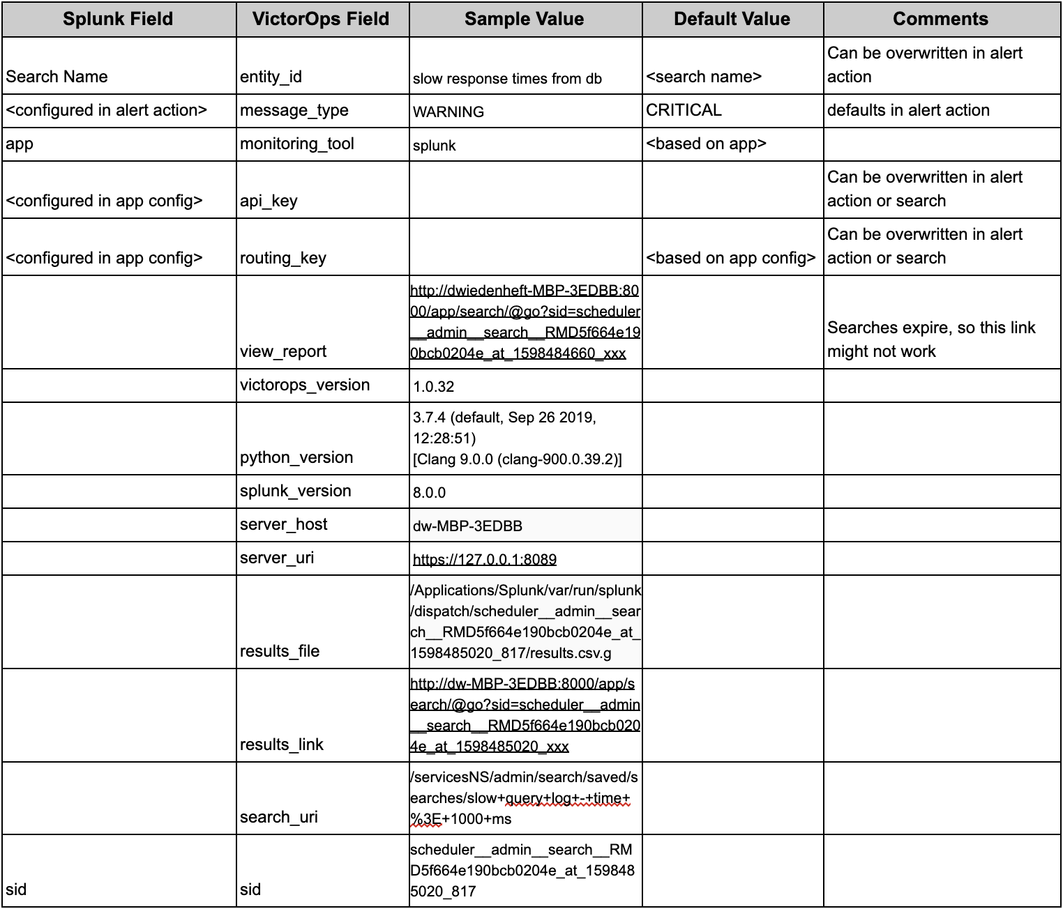 Splunk Integration Guide | VictorOps Knowledge Base